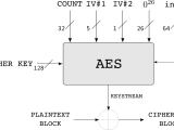 Modes Of Operation Weak Implementation Of Aes Ctr Cryptography