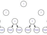Recursion Using Diagrams Library In Haskell Draw Binary Trees