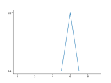 Python Matplotlib Minimum Tick Distance Stack Overflow