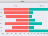 Matplotlib Bidirectional Bar Plot In Python How To Remove All