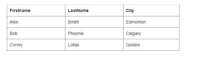 C Nested Asp Repeaters Using Complex Object Stack Overflow - Classic Vintage Design - Desktop