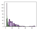 Python Matplotlib Seaborn Plotting Side By Side Histogram Using A Loop