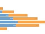 Plotly Python Bar Graph With Slider Stack Overflow