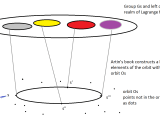 Abstract Algebra Intuition On The Orbit Stabilizer Theorem