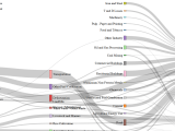 D3 Js D3 Sankey Diagrams How To Handle Dynamic Data I E Nodes
