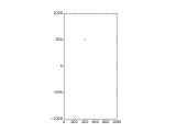 Python Matplotlib Scatter Plotting Over Png Stack Overflow