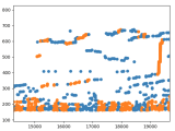 Python Clustering Algorithm For Snake Like Clusters Stack Overflow