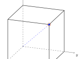 Coordinate System With Tikz 3dplot Tex Latex Stack Exchange