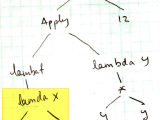 Lambda Calculus Reduction Lambda F Lambda X F X Lambda Y Y