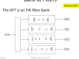 Fft Magic Of Twiddle Factor In Dft Signal Processing Stack Exchange