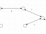 Discrete Mathematics How Many Minimum Spanning Tree Of Following