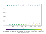 Python Matplotlib Multi Line Plot Coloured By Date Stack Overflow
