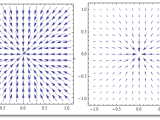 Plotting Singularities Using Vectorplot Mathematica Stack Exchange