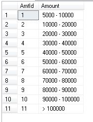 Sql Why Client Statistics Display Wrong Rows Return By Select - Dark Patterns - Modern Mobile Collection