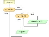Multiplication Creating A New Column Or Row In Flowgorithm Stack