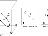 Conic Sections Plot Ellipse In Cartesian Coordinates Mathematics