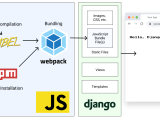 How To Get Django And Reactjs To Work Together Stack Overflow