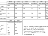 Formatting Align Caption Next To Table That Is Below Another Table