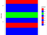 R Ggplot Time Series Interval Stacked Bars Stack Overflow