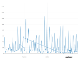 Python Plotly Time Series Handle Missing Dates Corretly Stack Overflow