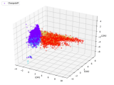 Matplotlib 3d Plotting In Python Adding A Legend To Scatterplot