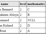 Grading System Using Php And Mysql Stack Overflow
