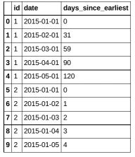 Pandas Groupby Split Combine - Perfect Full HD Geometric Arts | Free Download