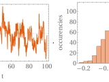 Plotting Stochastic Process Understanding Ornstein Uhlenbeck Process