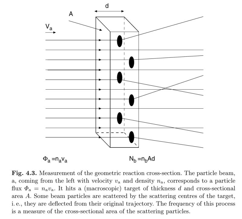 Nuclear Physics Pdf Electronvolt Cross Section Physics - Best Geometric Wallpapers in Full HD
