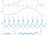 Plot Python Time Series Missing Y Axis Label Observed Stack Overflow