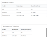 Css Semantic Ui Responsive Horizontal Table Unstackable Single Line