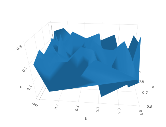 Plotting a 3D volume plot in R using discrete 3D points Plotting a 3D volume plot in R using discrete 3D points