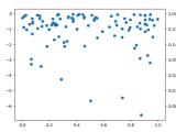 Python Matplotlib Secondary Axis With Values Mapped From Primary
