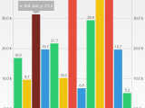 Python Version Mismatch Between Conda And Python Version In Pycharm