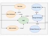 Include Or Extend In Uml Use Case Diagram Stack Overflow