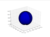 Python Surface Disappears In Matplotlib 3d Plot Stack Overflow