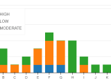 Pandas How To Plot A Stacked Bar Chart Using Bokeh Stack Overflow