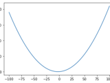 Numpy Plotting Random Points Inside Parabola Using Python Stack
