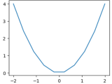 Python Using Matplotlib To Plot Sympy Implicit Function Stack Overflow