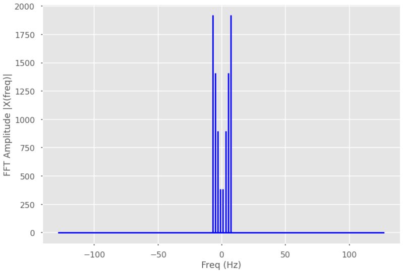 Algorithms How Does Fft Work Mathematics Stack Exchange - Premium Ocean Pattern Gallery - Desktop