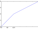 Python Custom X Axis Date Range Using Matplotlib Stack Overflow