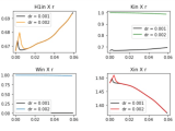 Numpy How To Implement Implicit Numerical Methods In Python Stack