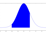 Python Matplotlib Colored Segment Of A Function Plot Stack Overflow