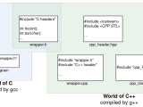 Include A Header File Built In C Using Extern In C Program Stack