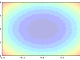Python Matplotlib Contourf Plots Unwanted Outlines When Alpha