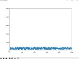 Python Embedding Matplotlib Funcanimation In Wxpython Unwanted