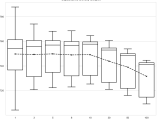 Python Boxplot Custom Width In Seaborn Stack Overflow