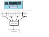 Trigger On Two Or More Tables With A Dynamic Query To Execute Inside