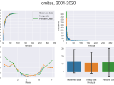 Line Plot With Standard Deviation Python At Henry Christie Blog