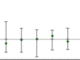 Highchart Min Max And Mean Chart Stack Overflow